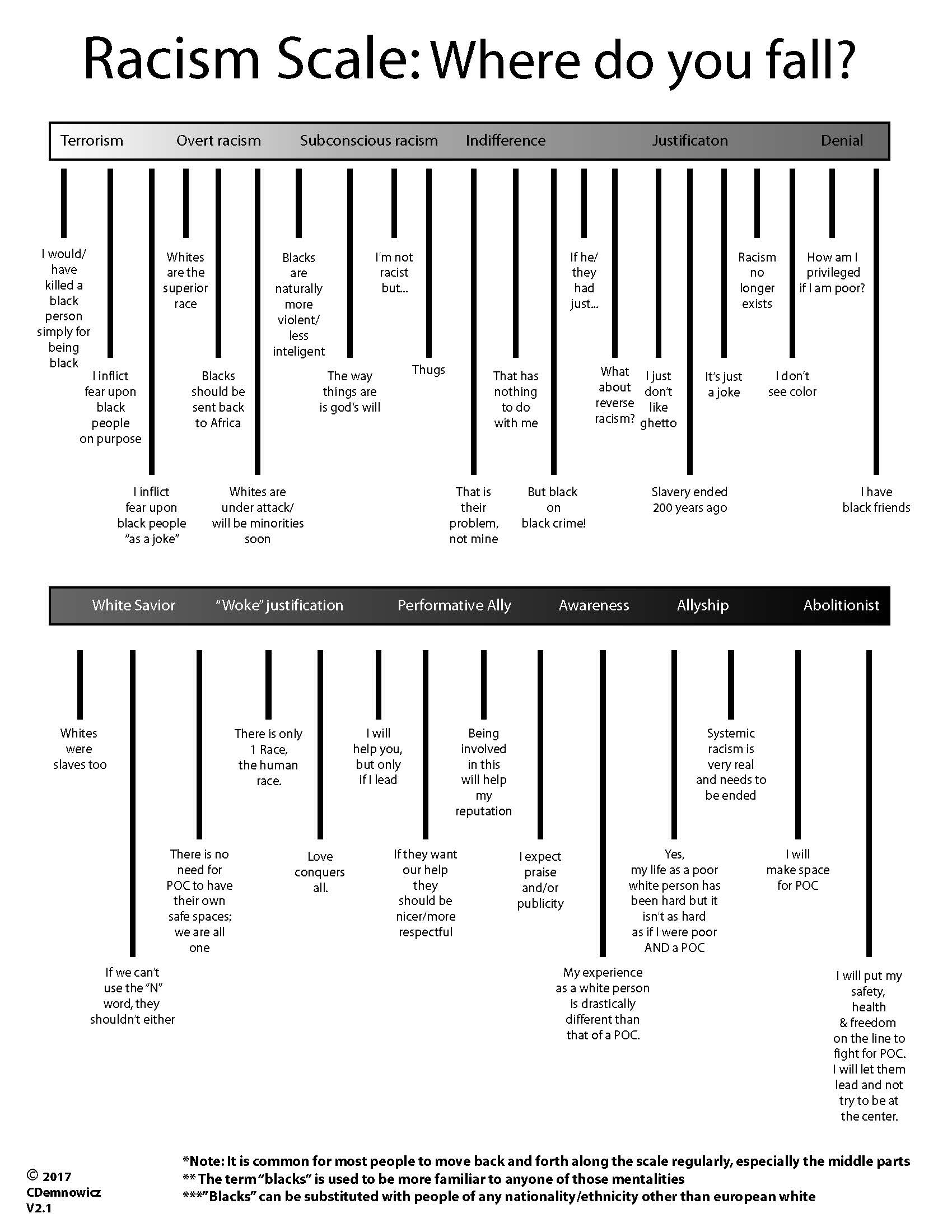Anti-Racism Resources - Lotus Point Wellness - Therapy Services